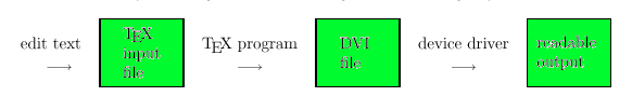Introduction to basic LaTeX